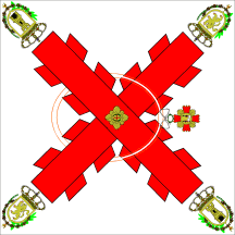 Evolution of the Mexican flag