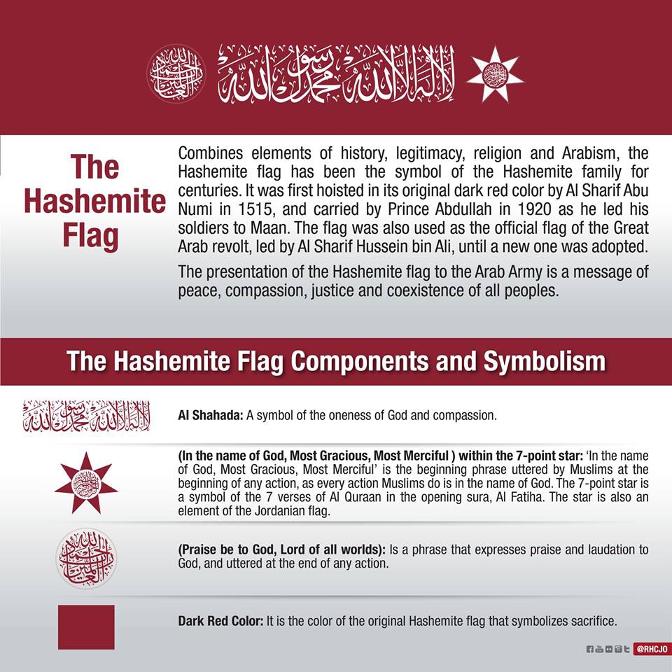 Hashemite Flag (Jordan)