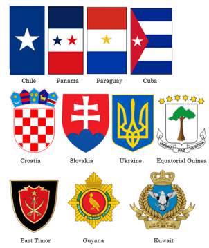 Aircraft Roundels and Fin Flashes